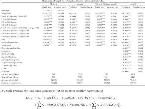 Fama Macbeth Regression Analysis Of Target Price Implied Returns