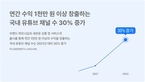 크리에이터와 함께하는 브랜드 커머스 마플샵