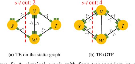 figure 5 from improving scalability in traffic engineering via optical