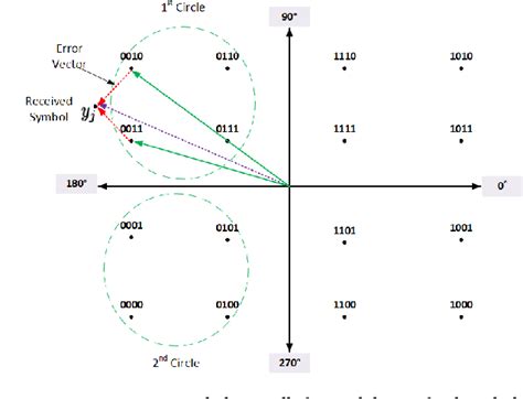 Figure 1 From Predictive Syndrome Based Low Complexity Joint Iterative Detection Decoding