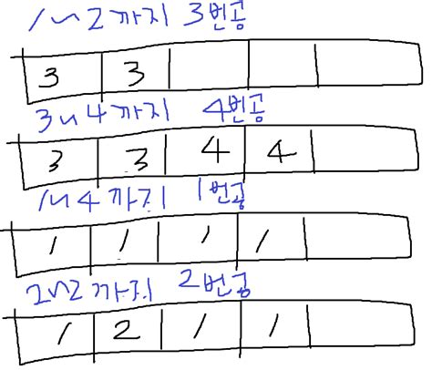 Algorithmn 동적 계획법