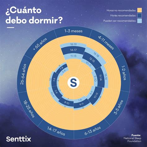 10 Beneficios De Dormir Bien — Senttix