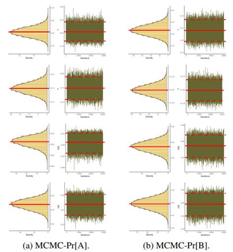 Statistical Inference Of The Birnbaum Saunders Model Using Adaptive Progressively Hybrid