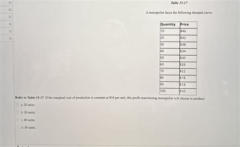 Solved Table 15-17A monopolist faces the following demand | Chegg.com