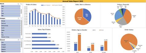 Dnyanal Berde On Linkedin Excelskills Dataanalysis Productivity