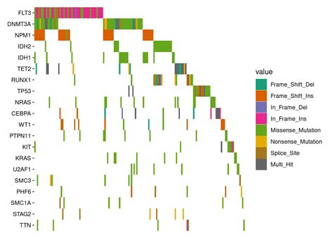 Ggoncoplot Ggalign Bridging The Grammar Of Graphics And Complex