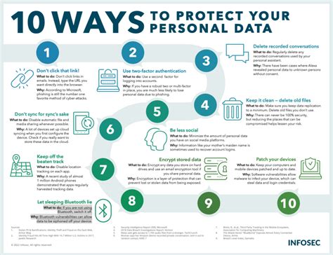 5 Unconventional Ways To Protect Your Data Geek Girl Tech