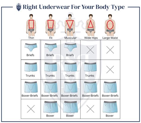 Best Mens Underwear For Your Body Type Boxers Briefs Or Trunks