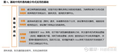 信创产业核心基础软件！中间件龙头股价半年翻倍，产业链上市公司梳理 财联社10月30日讯（编辑 旭日） 信创产业经过党政行业的试验实践阶段
