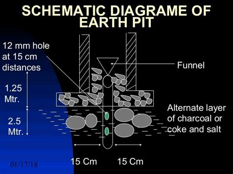 Earth Pit