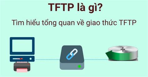 What Is TFTP Detailed Instructions On How To Use TFTP