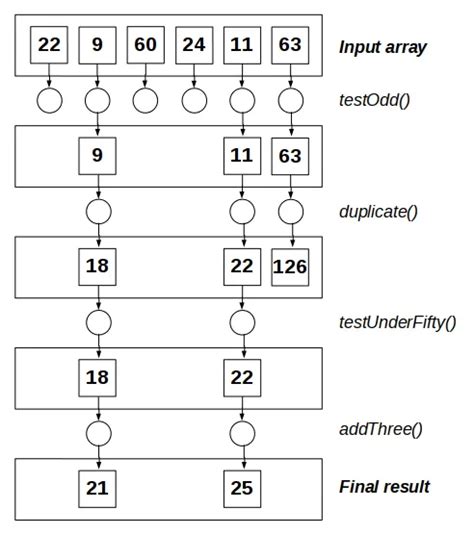Maximize Javascripts Performance Without Transducers