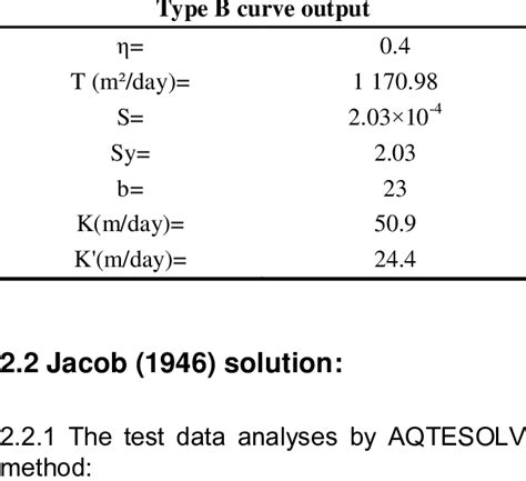 Results Of Matching With Type B Curve Download Table