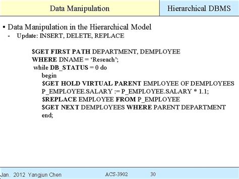 Outline Hierarchical Dbms Hierarchical Database Management Systems Appendix