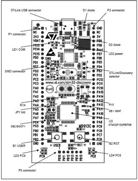 Stm32f407 Discovery Board Schematic Pdf