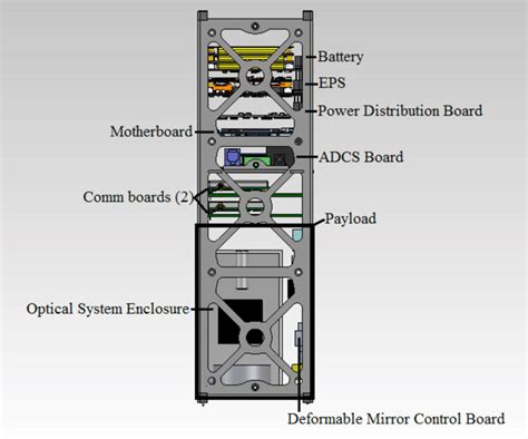 Stack And Payload Accommodation In The 3u Demi Cubesat Download