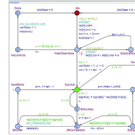 Ta Of The Arbitrator In The Data Link Layer Of Can Bus Arbitration