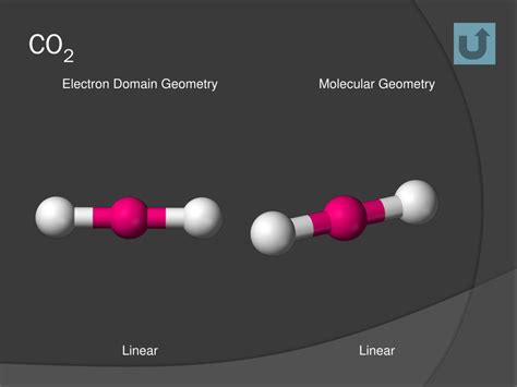 Co2 Molecular Geometry