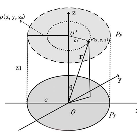 Piston Acoustic Source Model Download Scientific Diagram