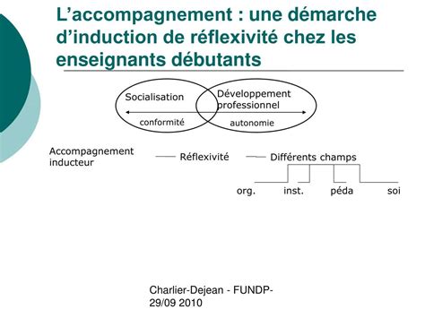 Ppt Accompagnement Des Nouveaux Enseignants Powerpoint Presentation