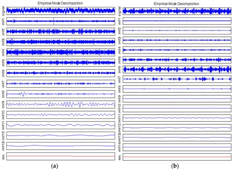 Tool Emitted Sound Signal Decomposition Using Wavelet And Empirical Mode Decomposition