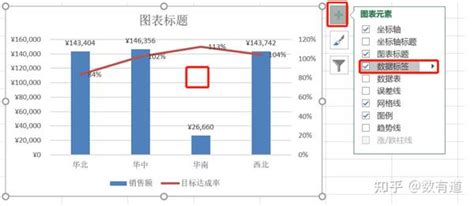 Excel 可视化 组合图 知乎