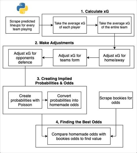 Liam Hartley On Linkedin Datascience Python Data Bigdata