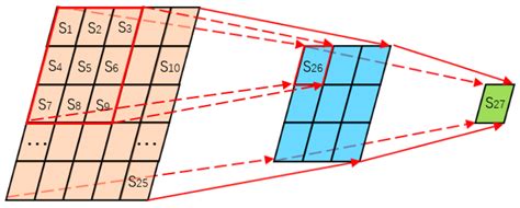 An Improved Algorithm For Insulator And Defect Detection Based On Yolov4