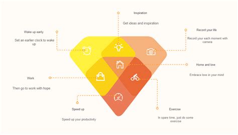 Free Editable Life Mapping Examples Edrawmax Online