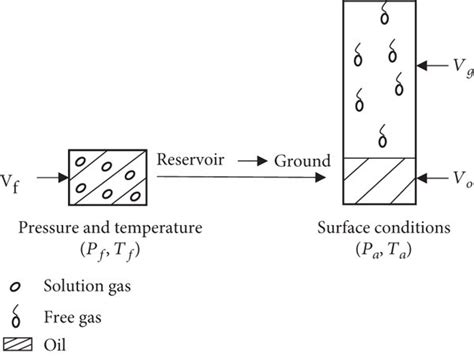 Flash Separation Schematic Diagram Download Scientific Diagram