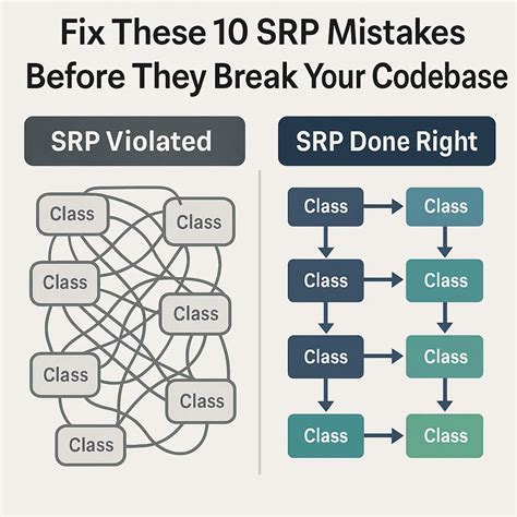 A Beginners Guide To Entity Framework Core Ef Core By Ravi Patel Medium