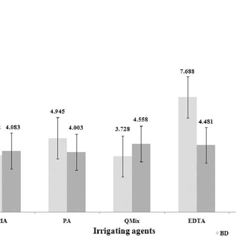 Fig Ure 1 Box Plot Showing The Push Out Bond Strength Values Of