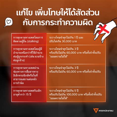 พรรคประชาชน ชัยนาท Facebook