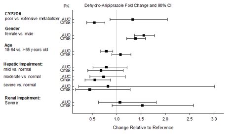 Abilify Maintena Package Insert Prescribing Information