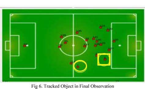 Figure 1 From Kalman Filter And Iterative Hungarian Algorithm Implementation For Low Complexity