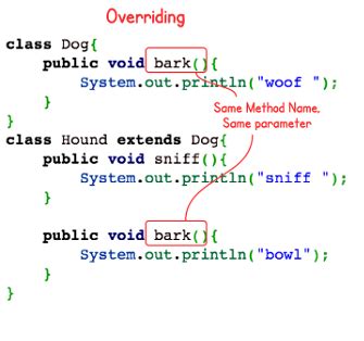 Technical Interview Questions Java Flashcards Quizlet