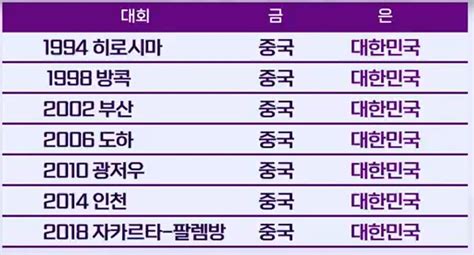 30년간 아시안게임 남자탁구 단체 근황 ㄷㄷ  Mlbpark
