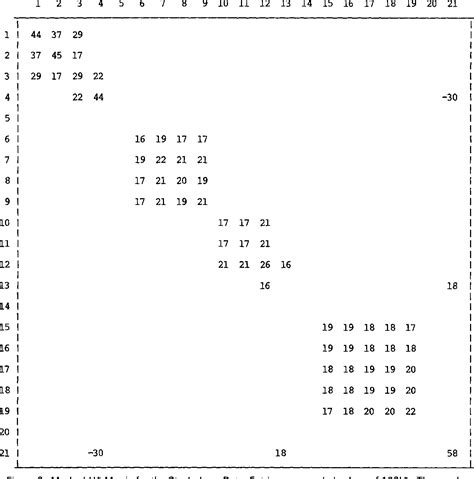 Figure 2 From K Clustering As A Detection Tool For Influential Subsets