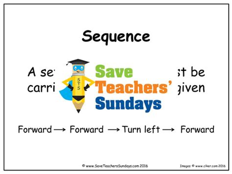 Year 1 Computing Algorithms And Programming Planning And Resources