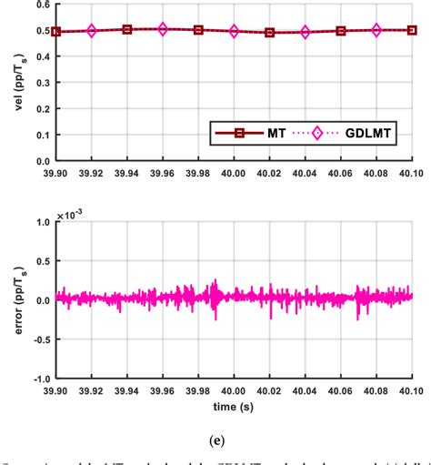 Figure 1 From Accurate Fpga Based Velocity Measurement With An