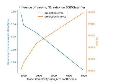 Sklearn Metrics Mean Squared Error Scikit Learn 1 3 2 Documentation