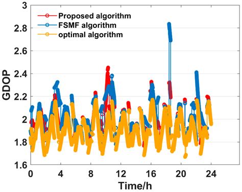 A Fast Satellite Selection Algorithm Based On Hierarchical Clustering And Iterative Subset