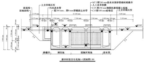 爱尔斯微课堂农村生活污水治理中组合人工湿地技术的应用北京爱尔斯生态环境工程有限公司