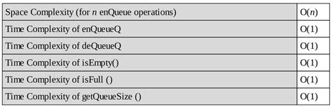 Chương 5 Queues Lý Thuyết Cơ Bản