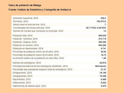 Estudiando la población