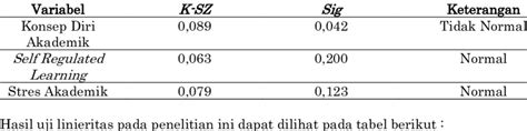 Rangkuman Hasil Uji Normalitas Download Scientific Diagram