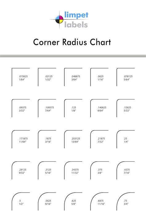 Corner Radius Template Printable