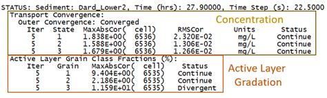 Computational Level Output Troubleshooting