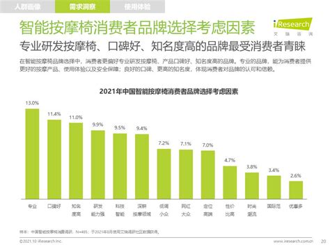 2021年中国智能按摩椅行业研究报告 36氪