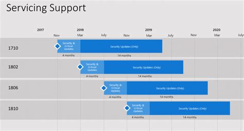 step by step sccm 1810 upgrade guide system center dudes